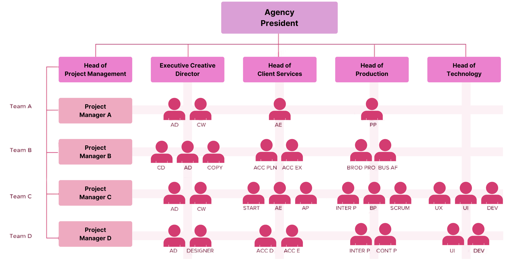 Project Organizational Structure: The Complete Guide